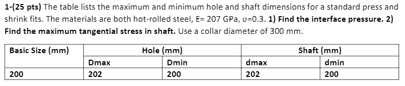 Solved 1-(25 pts) The table lists the maximum and minimum | Chegg.com