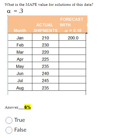 Solved What is the MAPE value for solutions of this data? | Chegg.com