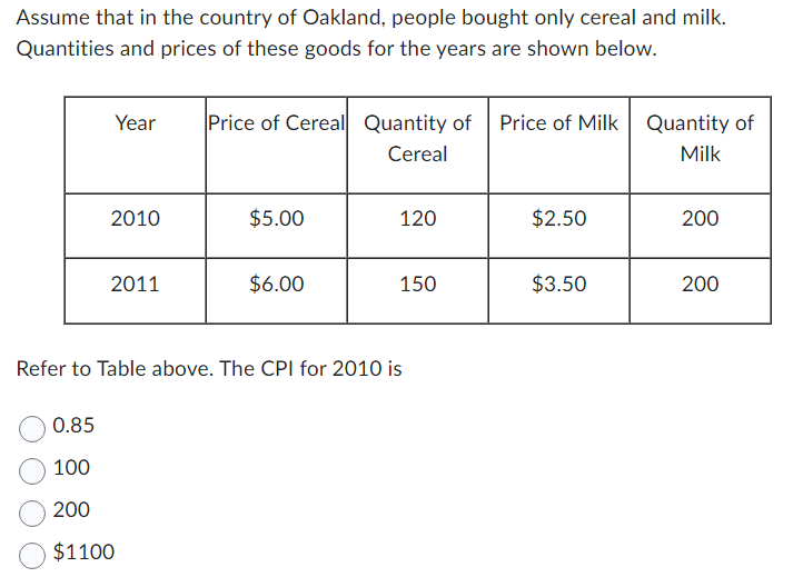 Solved Assume that in the country of Oakland, people bought | Chegg.com