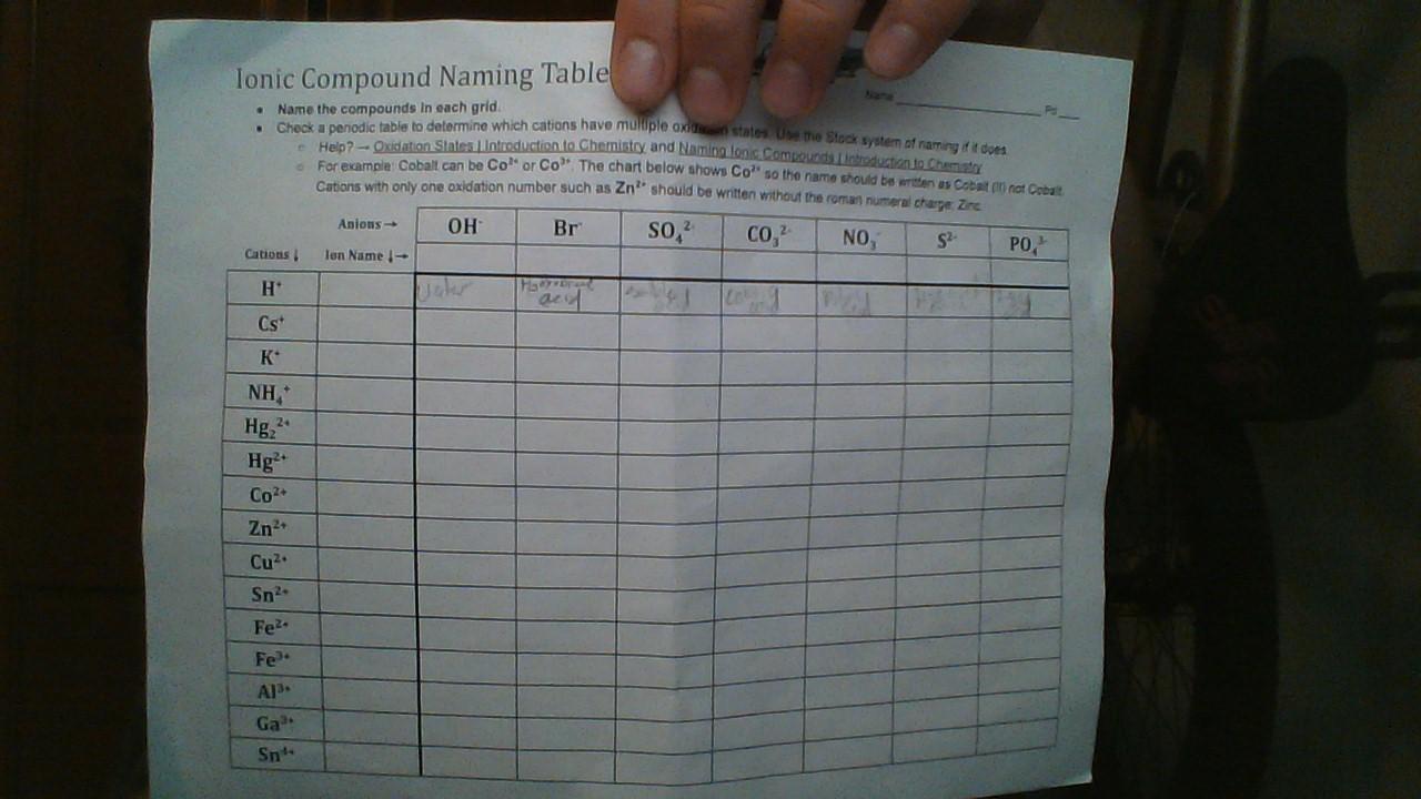 Solved • Name the compounds in each grid Ionic Compound | Chegg.com