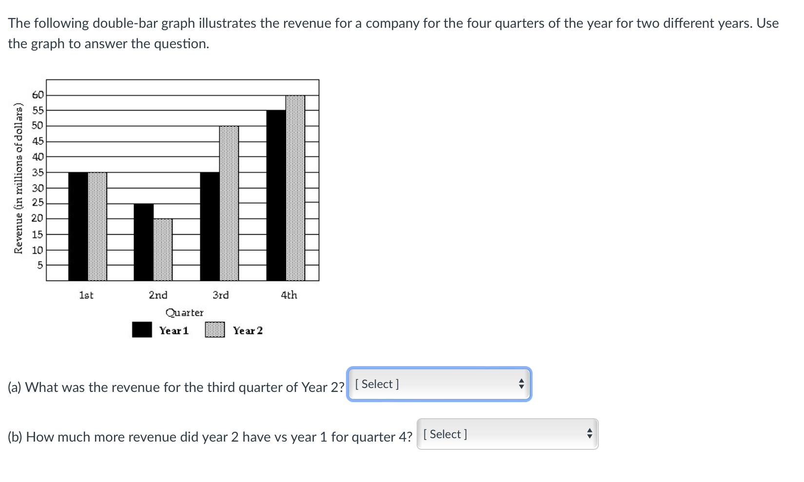 Solved The following double-bar graph illustrates the | Chegg.com
