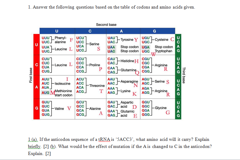 Solved 1. Answer the following questions based on the table | Chegg.com