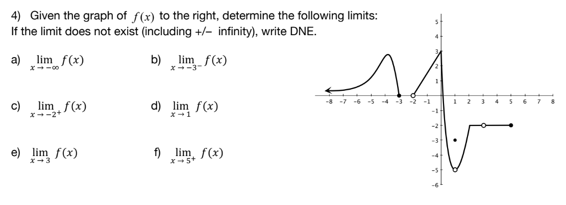 Solved 4) Given the graph of f(x) to the right, determine | Chegg.com