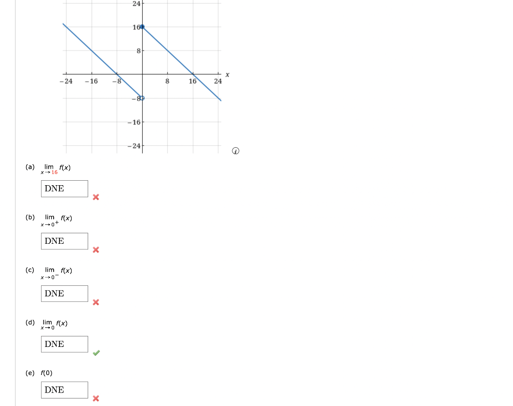 Solved (a) limx→16f(x) (b) limx→0+f(x) (c) limx→0−f(x) (d) | Chegg.com