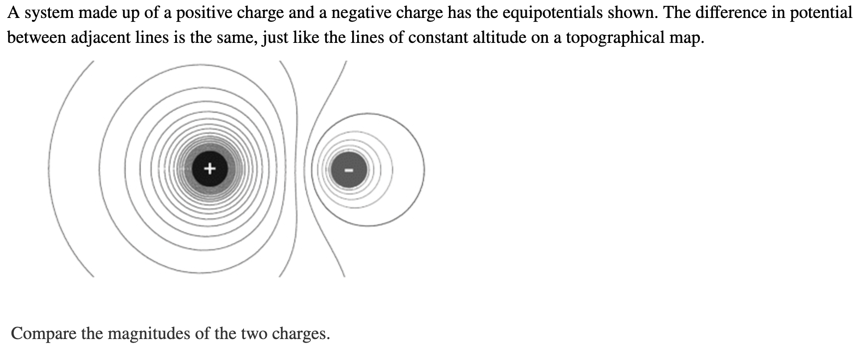 Solved Answer Choices: 1. The magnitude of the positive | Chegg.com