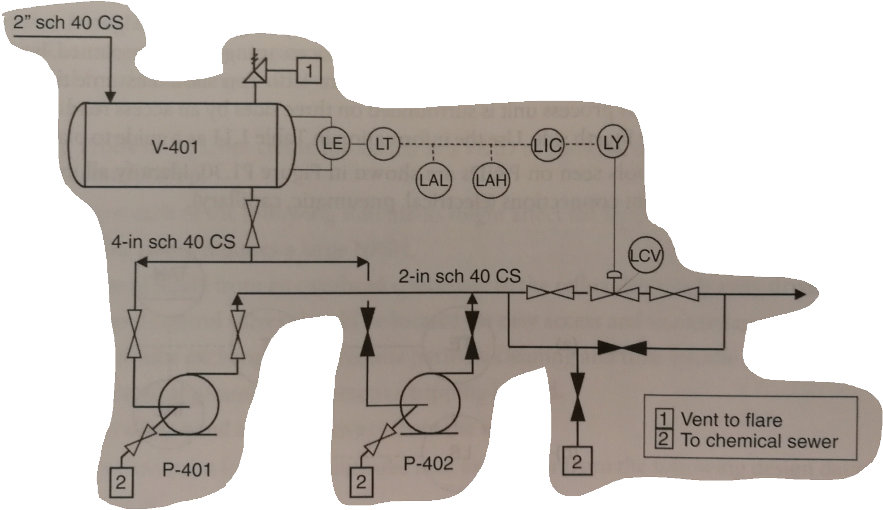 Solved The P&ID shown in Figure P1.31 is for the feed | Chegg.com