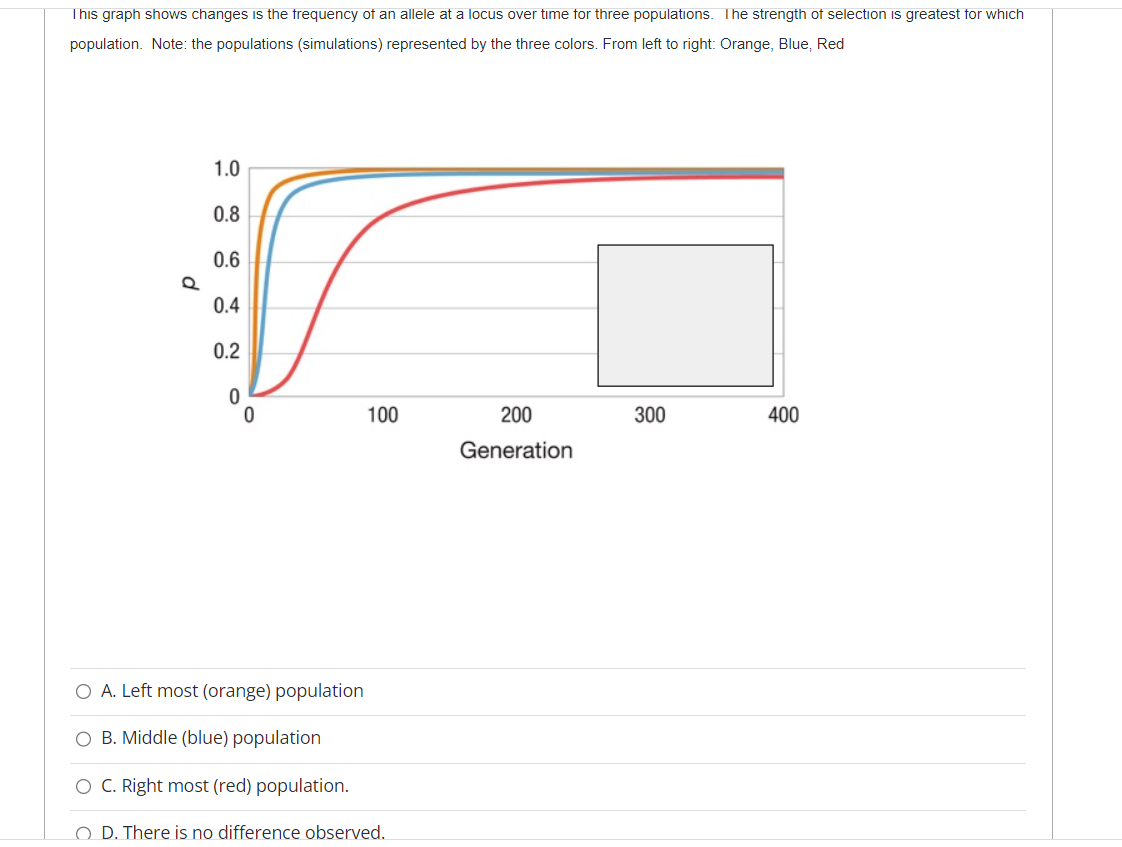 I his graph shows changes is the frequency of an | Chegg.com