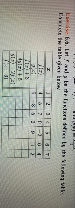 Solved Exercise 6.6. Let f and g be the functions defined by | Chegg.com