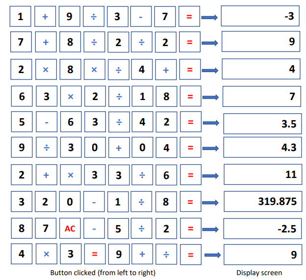 Solved In this blueJ class i have made a calculator and need | Chegg.com