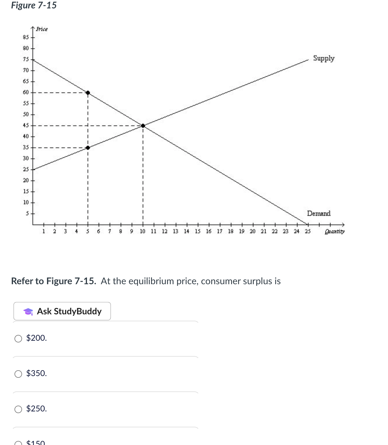 Solved Figure 7-15Refer to Figure 7-15. ﻿At the equilibrium | Chegg.com
