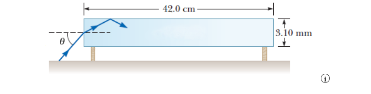 Solved A laser beam strikes one end of a slab of material, | Chegg.com