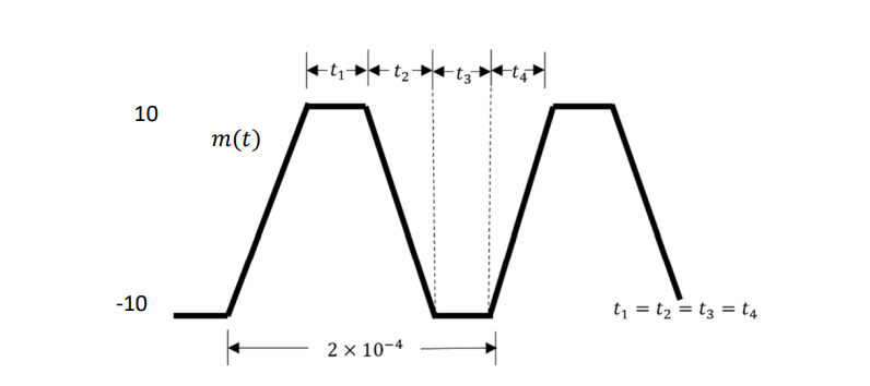 Solved Sketch the AM signal [𝐴 + 𝑚(𝑡)]cos (𝜔𝑐 𝑡) for | Chegg.com