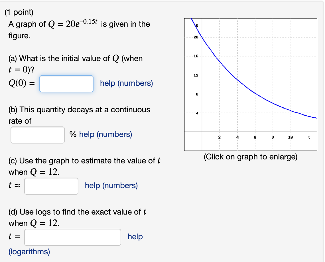 Solved (1 point) A graph of Q=20e^(-0.15 t) is given in the | Chegg.com