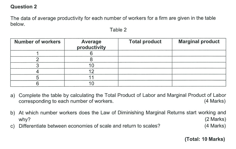 Solved Question 2 The data of average productivity for each | Chegg.com