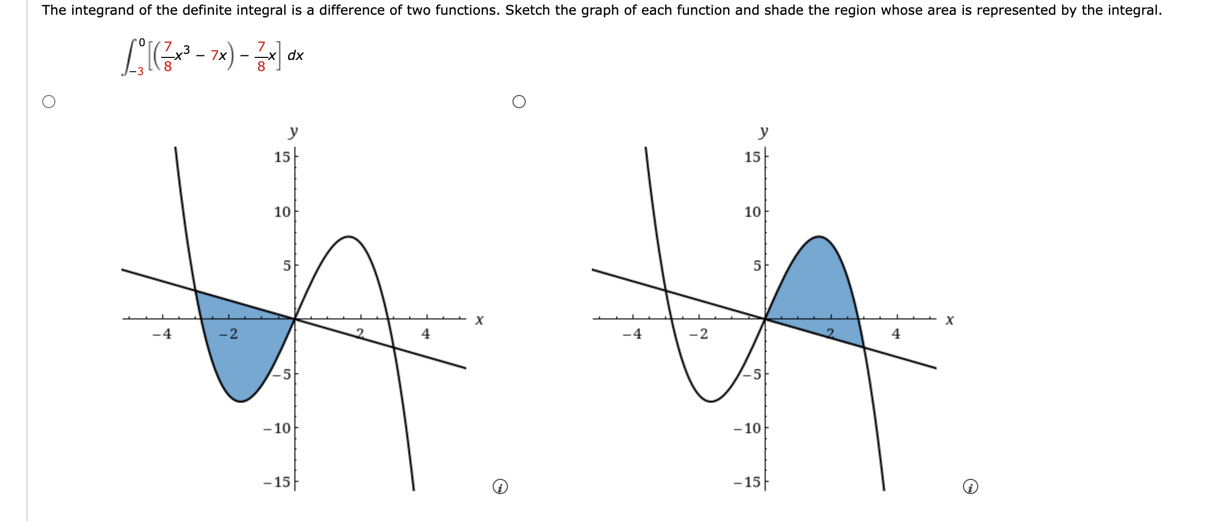 Solved The integrand of the definite integral is a | Chegg.com