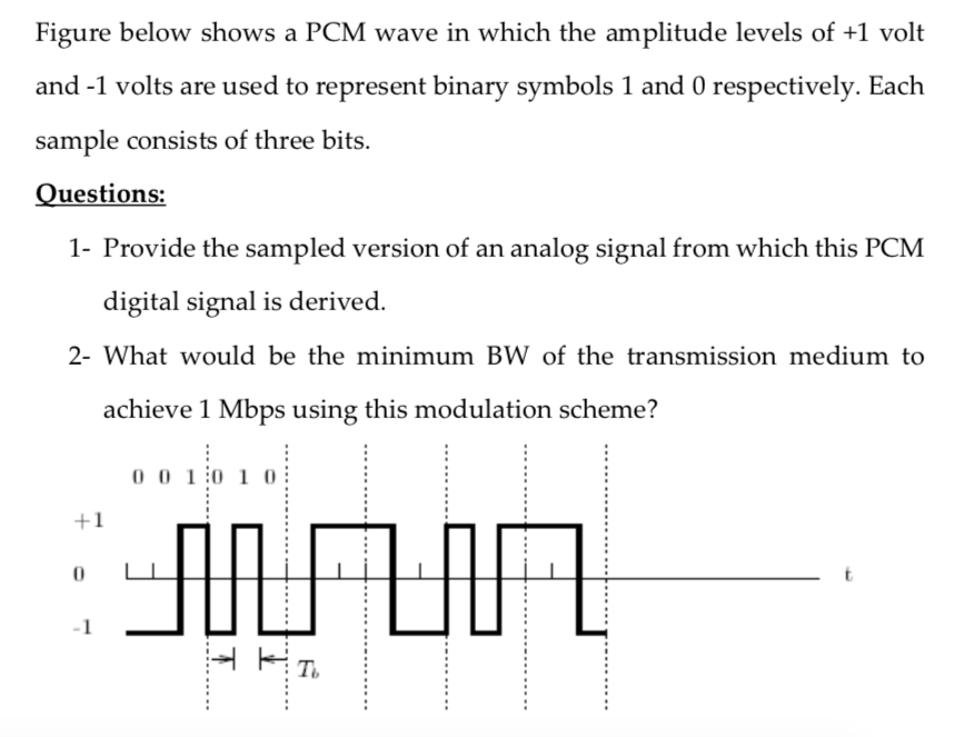Solved Figure below shows a PCM wave in which the amplitude | Chegg.com