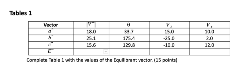 Solved Tables 1 Vector 11 e a 18.0 33.7 15.0 b 25.1 175.4 | Chegg.com