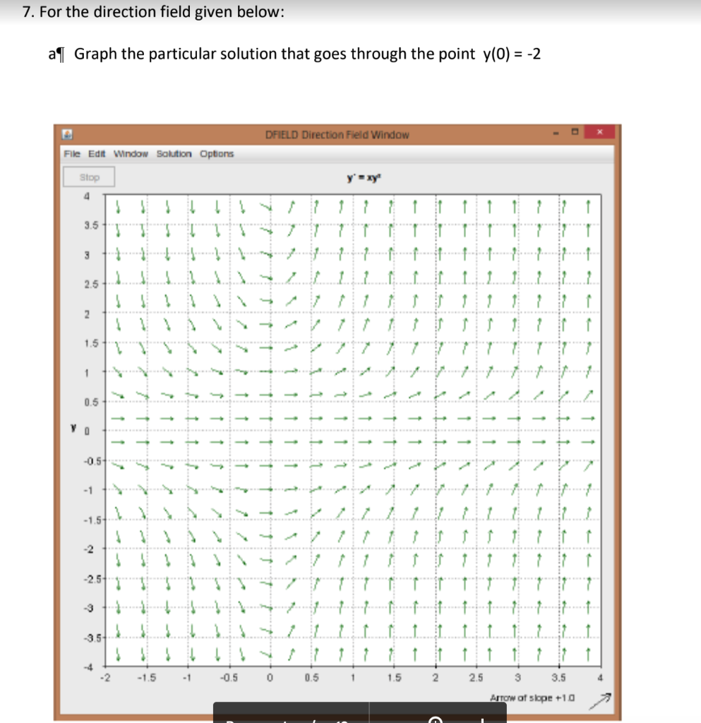 Solved 7. For the direction field given below: af Graph the | Chegg.com
