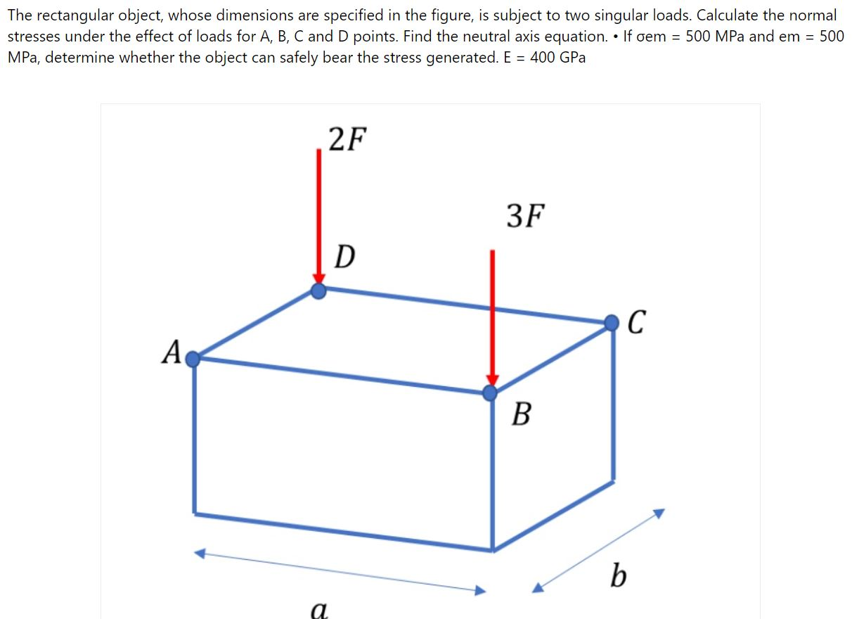 Solved The rectangular object, whose dimensions are | Chegg.com