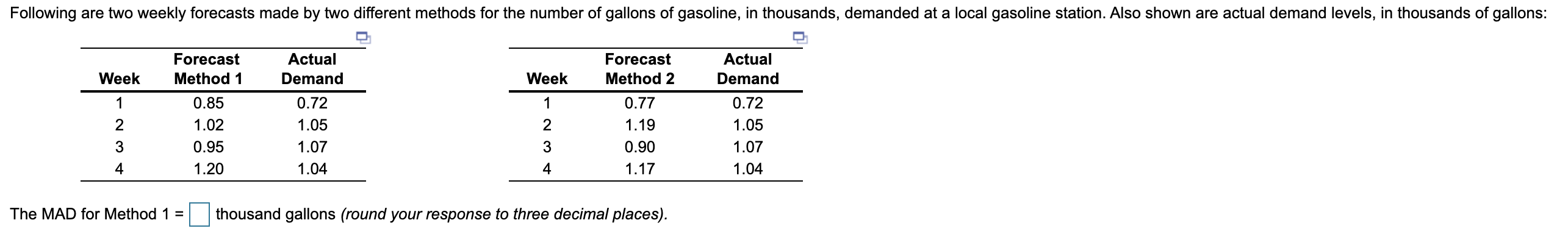 Solved 1. MAD and MSE for Method 1 2. MAD and MSE for Method | Chegg.com