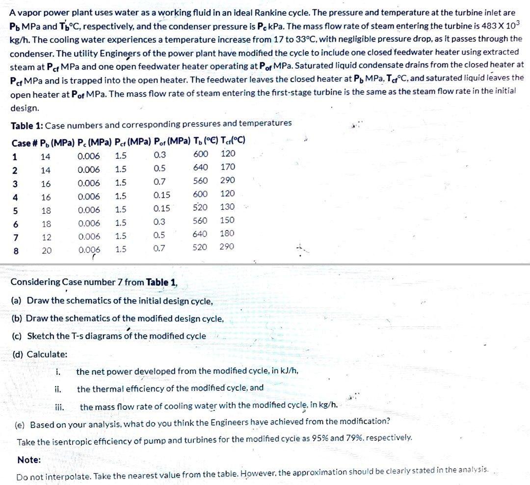 Solved Easy question. Kindly answer part d,e for case number | Chegg.com