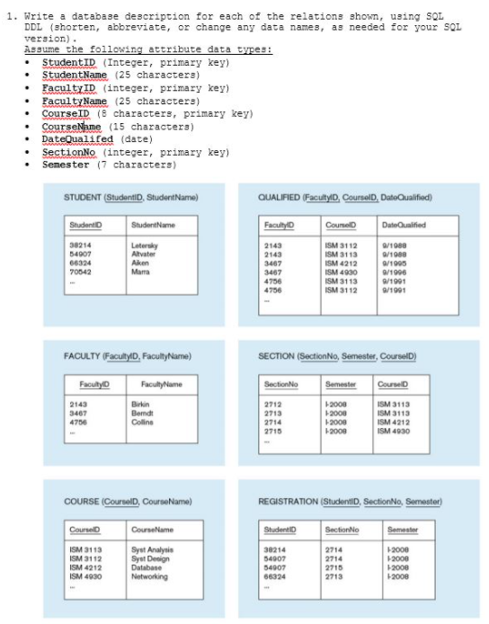 Solved . . . 1. Write a database description for each of the | Chegg.com