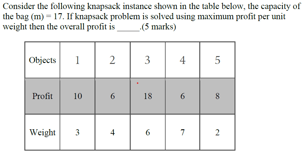 Solved Consider the following knapsack instance shown in the | Chegg.com