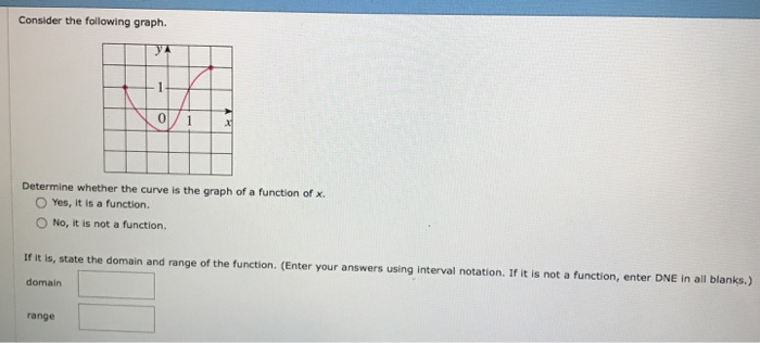 Solved Consider the following graph. Determine whether the | Chegg.com