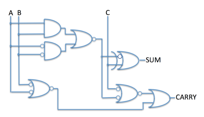 Solved Is this the right way to implement the full adder as | Chegg.com