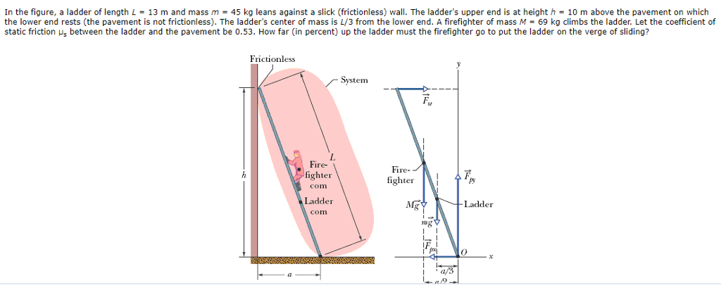 Solved In the figure, a ladder of length L 13 m and mass m | Chegg.com
