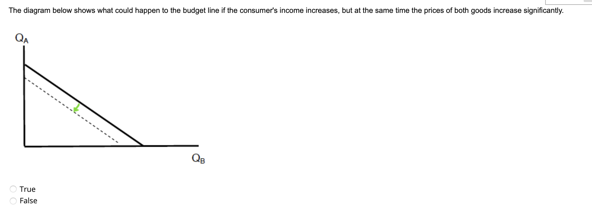 Solved The diagram below shows the budget line for two | Chegg.com