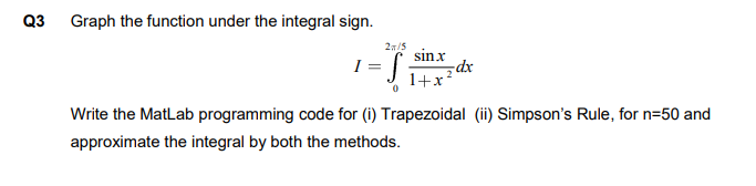 Solved Q3 Graph the function under the integral sign. | Chegg.com