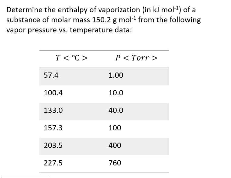 Solved Determine the enthalpy of vaporization (in kJ mol-1) | Chegg.com