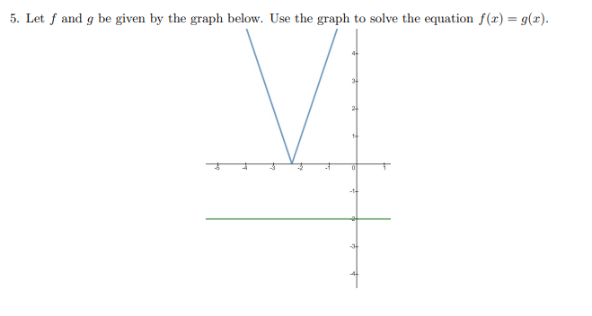 Solved 5. Let f and g be given by the graph below. Use the | Chegg.com