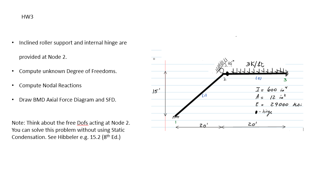 Solved Using stiffness method for frame analysis, Compute | Chegg.com