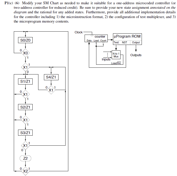Solved P1(c) (6) Modify your SM Chart as needed to make it | Chegg.com
