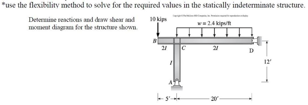 Solved *use the flexibility method to solve for the required | Chegg.com