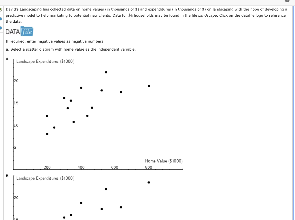b. What does the scatter plot developed in part (a) | Chegg.com