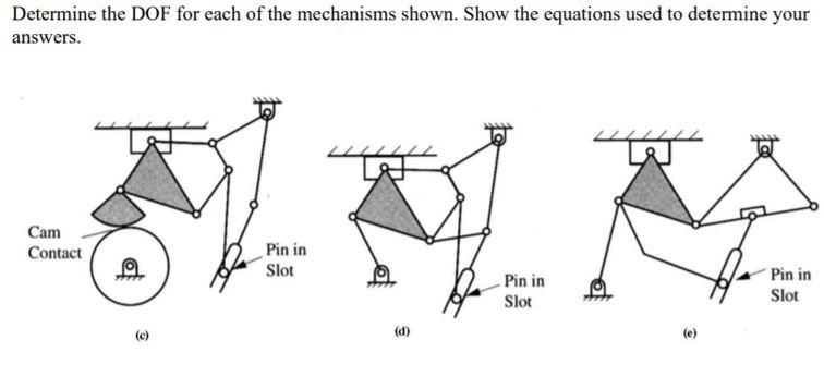 Solved Determine the DOF for each of the mechanisms shown. | Chegg.com
