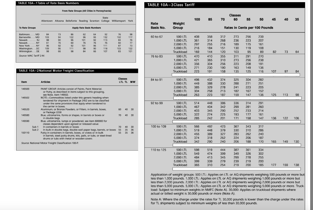 Solved Answer questions 1 through 5 use Tables 10A-1, 10A-2, | Chegg.com