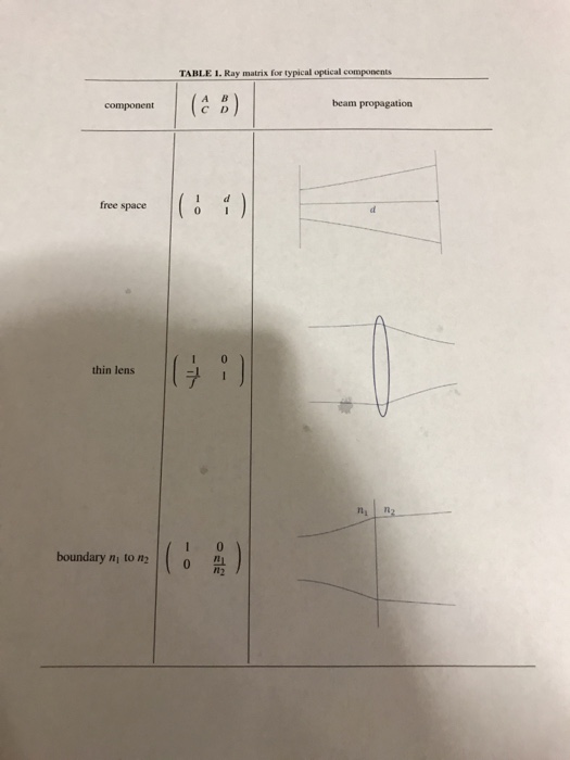 Solved 4. Table 1 lists the ABCD (ray) matrix of some | Chegg.com