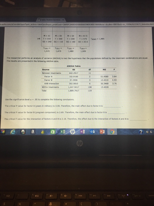 Solved Necia Starley Two-Factor Analysis of Variance | Chegg.com