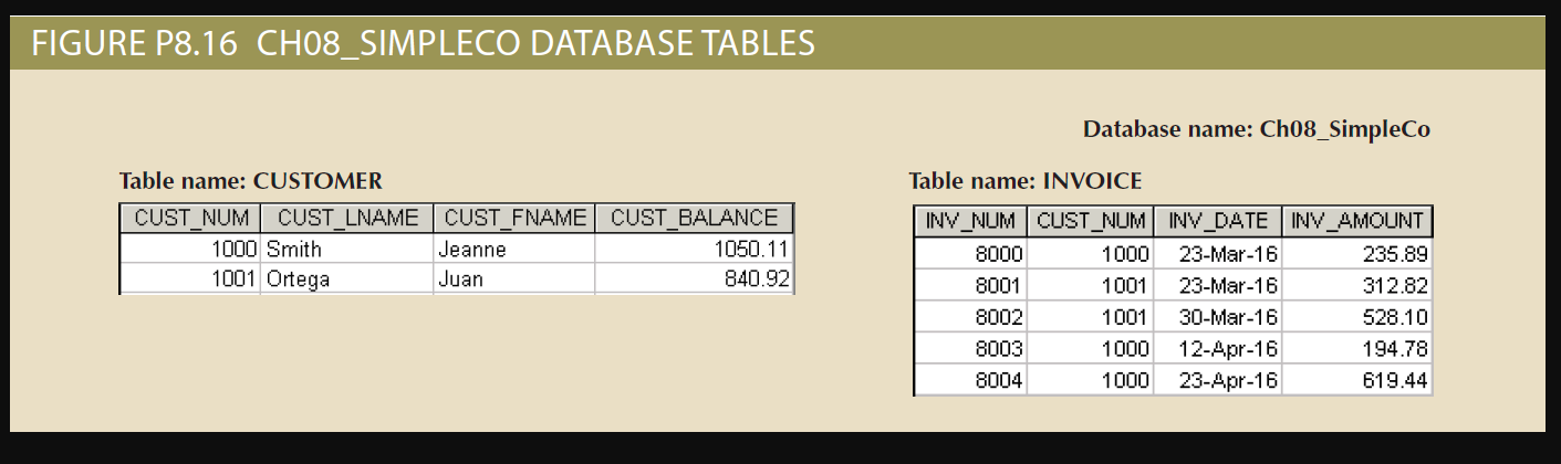 Solved Problem 18 Write the set of SQL commands necessary | Chegg.com