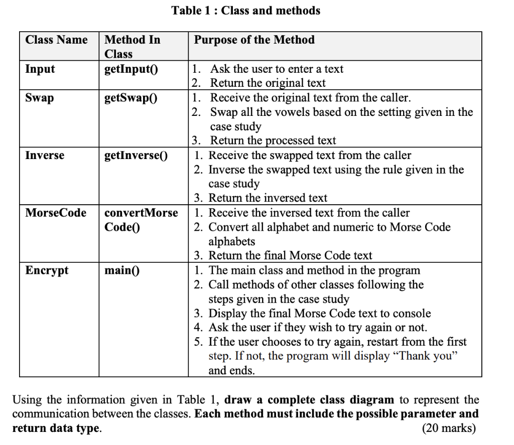 Solved Table 1 : Class and methods Class Name Purpose of the | Chegg.com
