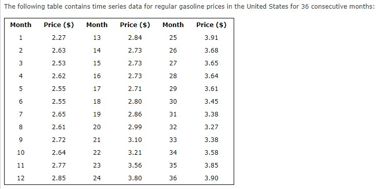 Solved The following table contains time series data for | Chegg.com