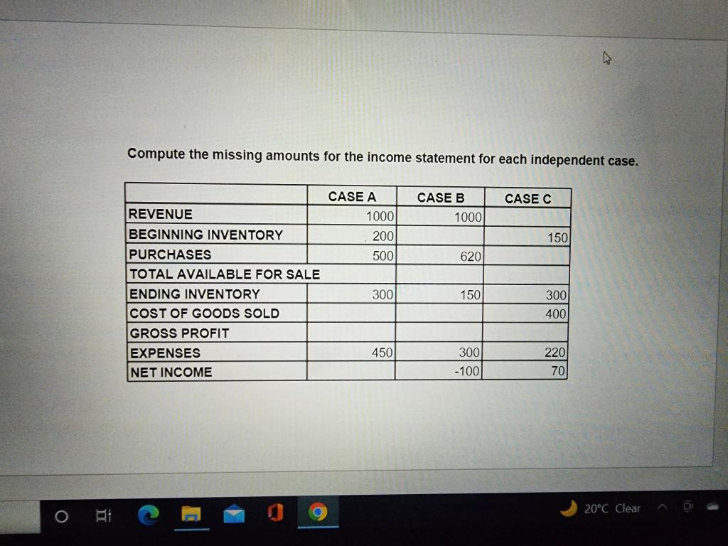 Solved Compute the missing amounts for the income statement | Chegg.com