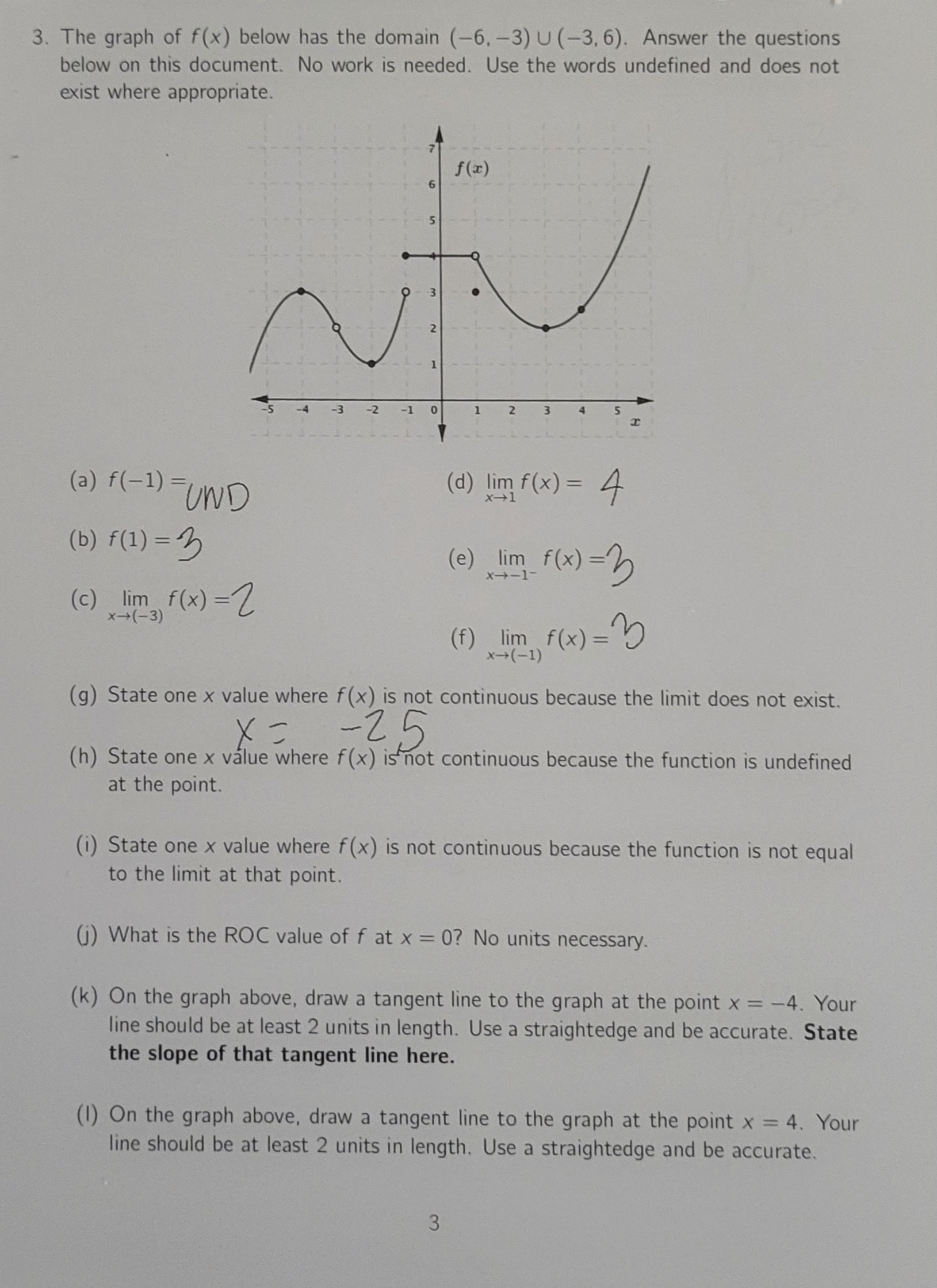 Solved 3. The graph of f(x) below has the domain | Chegg.com
