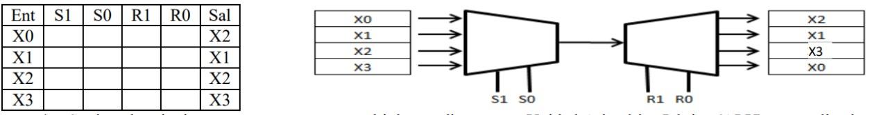 Solved Be the digital video signal switcher circuit, | Chegg.com