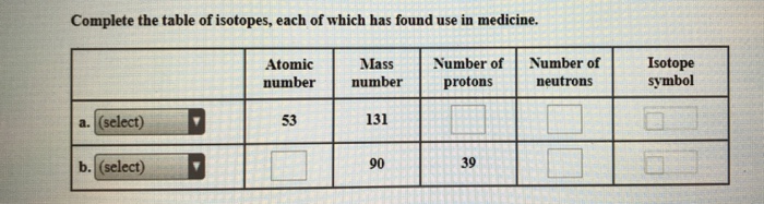 Solved Complete the table of isotopes, each of which has | Chegg.com