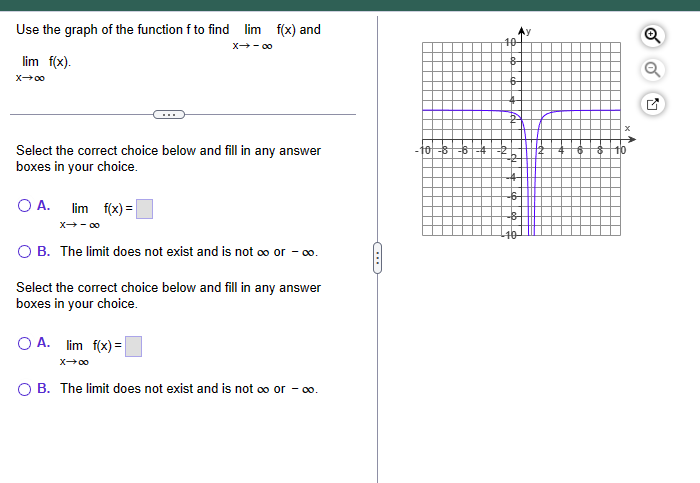 Solved Use the graph of the function f to find limx→−∞f(x) | Chegg.com